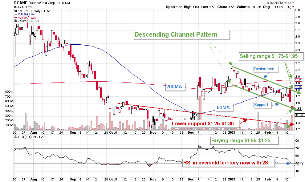 OceanaGold: The Didipio Uncertainty Is Hurting The Bottom Line (OTCMKTS ...
