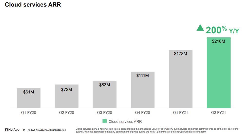 NetApp Will Grow With Its Leading Customers (NASDAQ:NTAP) | Seeking Alpha