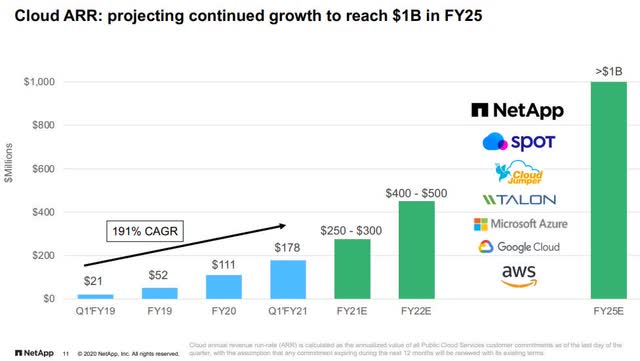 NetApp Will Grow With Its Leading Customers (NASDAQ:NTAP) | Seeking Alpha
