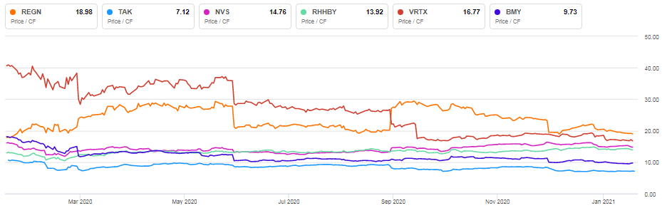 ARKG: Transformational Objectives Remain Intact (BATS:ARKG) | Seeking Alpha