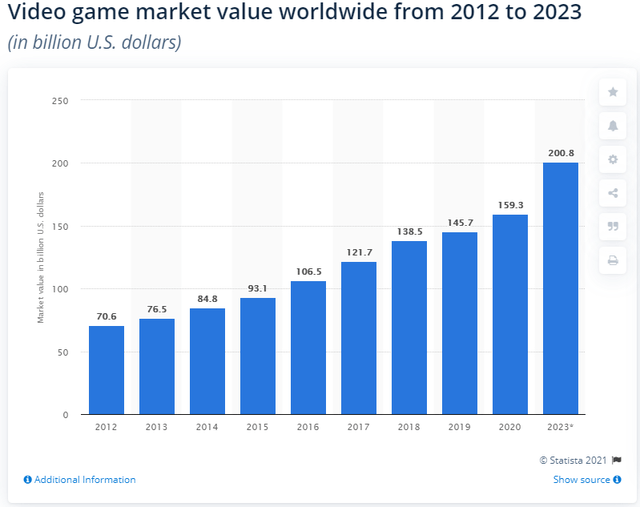 Logitech: A Longer-Term Perspective (NASDAQ:LOGI) | Seeking Alpha