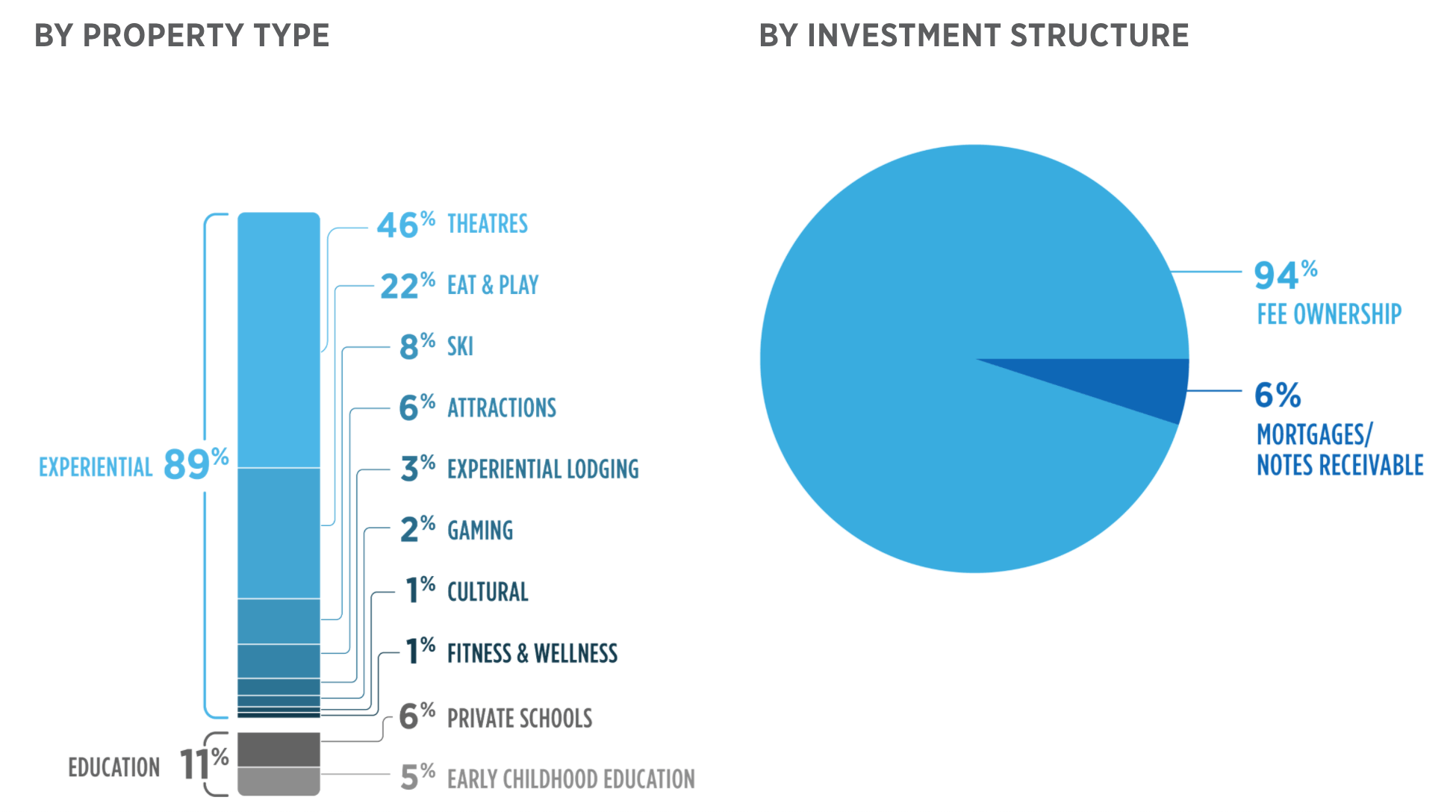 Dividend Sleuthing: Leisure And Healthcare REITs | Margin of Safety ...