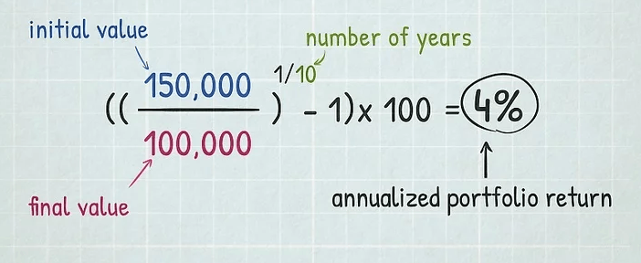 Potential Multibaggers: How We Calculate Performance | Seeking Alpha