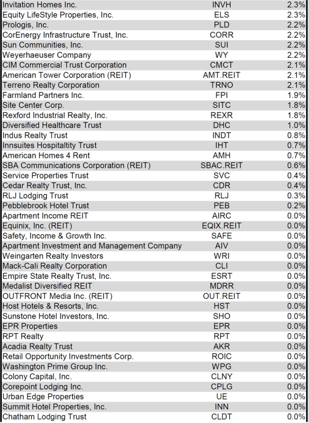 The State Of REITs: February 2021 Edition | Seeking Alpha