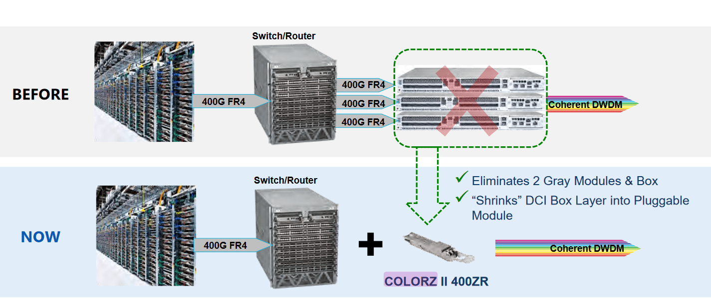 Inphi’s Data Center Game Remains Strong As The Clock Ticks Down (NASDAQ ...