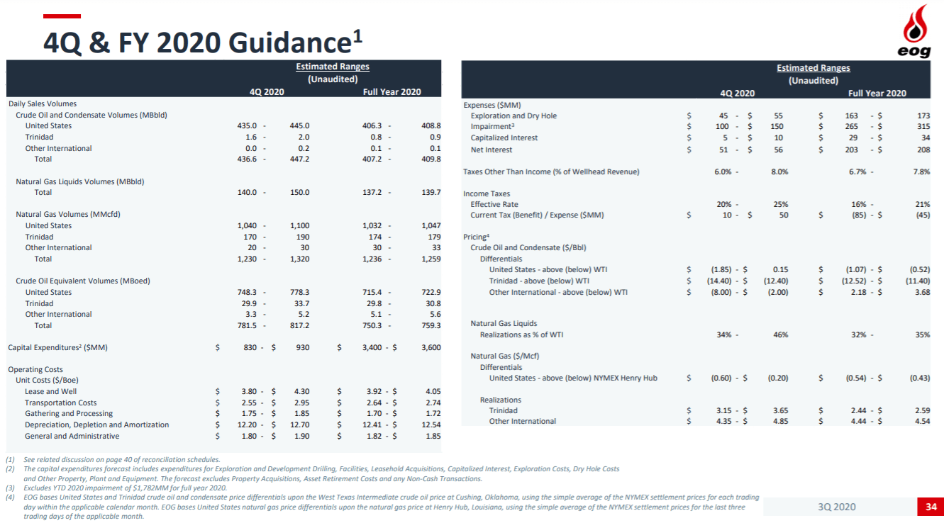 EOG Resources: A Top Pick For Growth And Income (NYSE:EOG) | Seeking Alpha