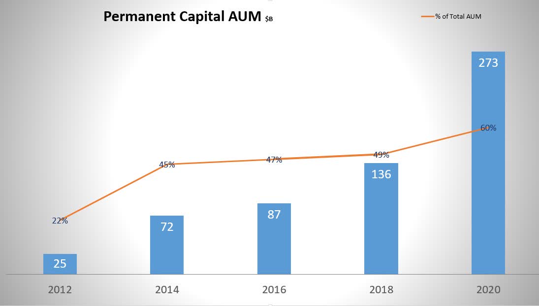 Apollo Global: Insurer Asset Fees Will Drive Stock Higher (NYSE:APO ...