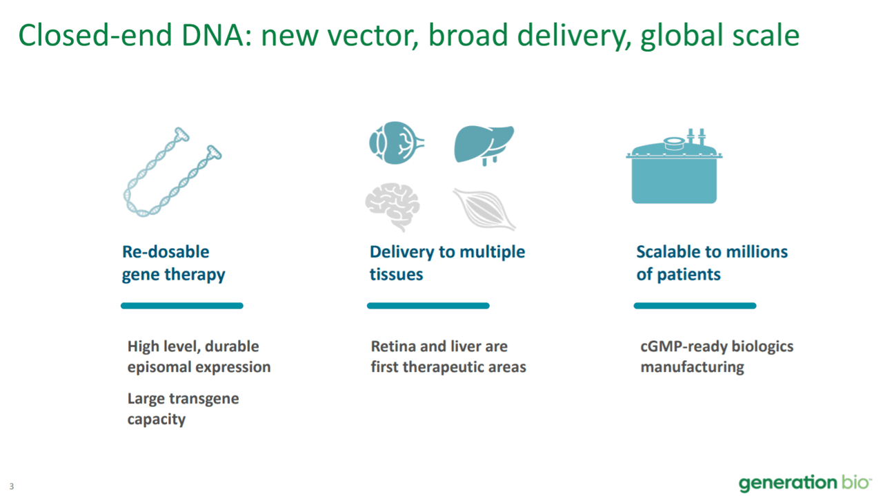 Generation Bio: Pioneering Gene Therapy (NASDAQ:GBIO) | Seeking Alpha