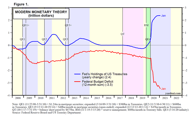 February 23, 2020 - The Birth Of The Blues | Seeking Alpha