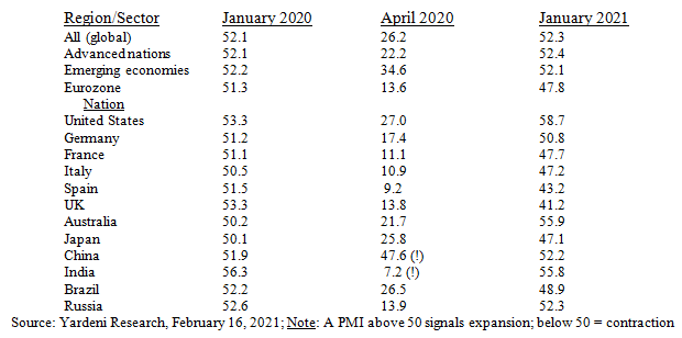 February 23, 2020 - The Birth Of The Blues | Seeking Alpha