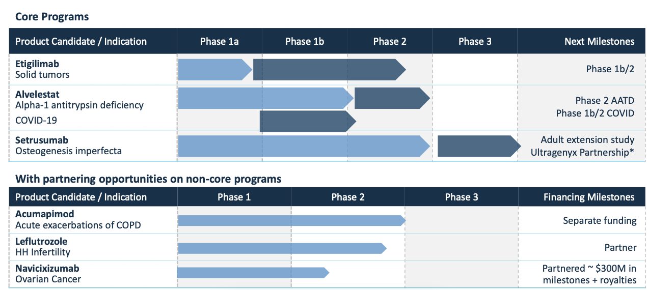 Mereo BioPharma: Underfollowed British Company (NASDAQ:MREO) | Seeking ...