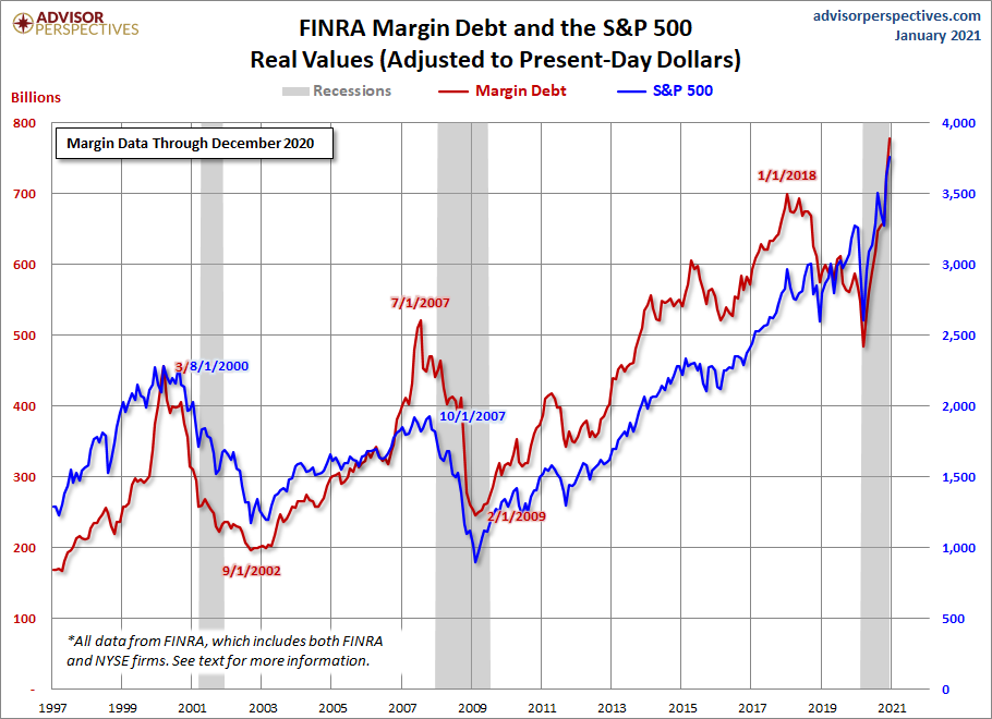 A Review Of Stock Market Valuations - Part 2 | Seeking Alpha