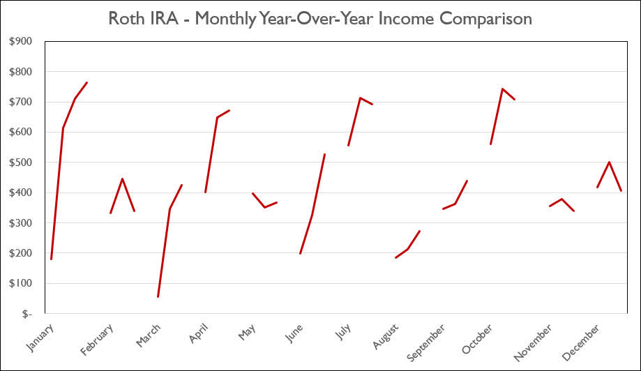 The Retiree's Dividend Portfolio - Jane's January Update: Strong Growth ...