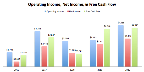 Humana: Dividend Growth Opportunity (HUM) | Seeking Alpha