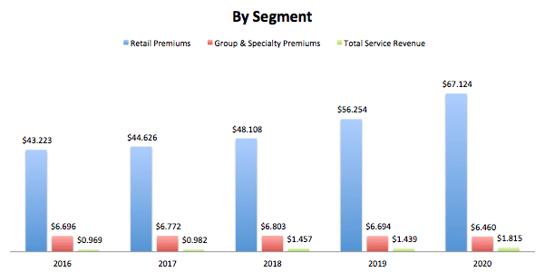Humana: Dividend Growth Opportunity (HUM) | Seeking Alpha