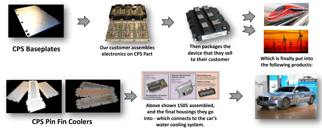 CPS Technologies Corporation - Don’t Beam Me Up Scotty (NASDAQ:CPSH ...