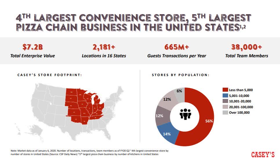 Casey's Growth Is Just Getting Started (NASDAQ:CASY) | Seeking Alpha