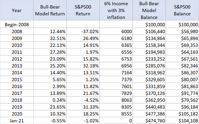 How This Income Method Makes You Financially Independent | Seeking Alpha