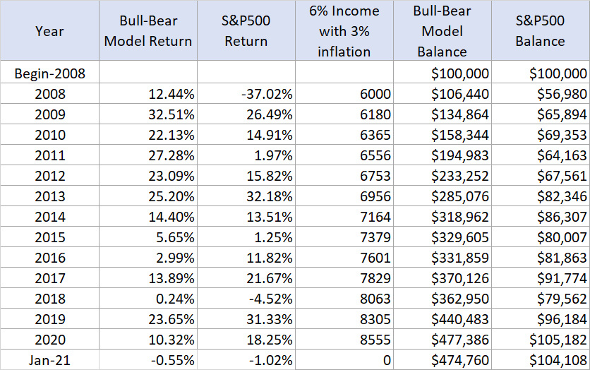 How This Income Method Makes You Financially Independent | Seeking Alpha