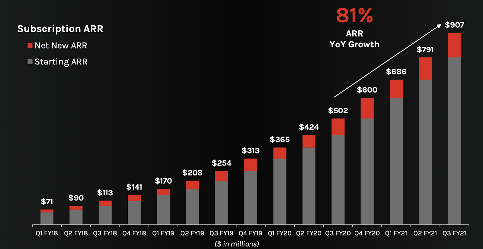CrowdStrike: Invest In The Future Of Cybersecurity (NASDAQ:CRWD) | Seeking Alpha