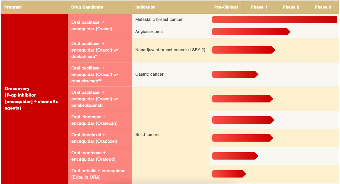 Athenex: PDUFA This Week, Depressed Price, Likely Opportunity (NASDAQ ...