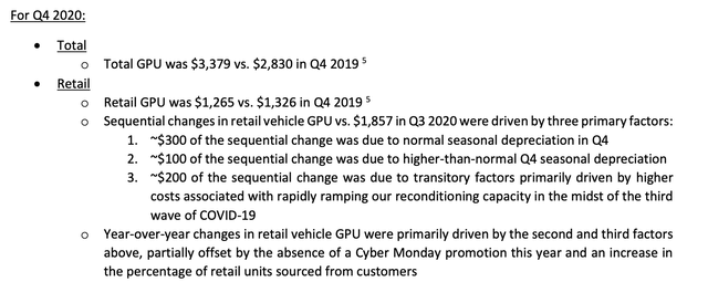 Carvana: A Correction Is Coming (NYSE:CVNA) | Seeking Alpha