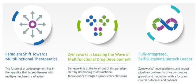 Zymeworks: Moving Up On My Watch List (NYSE:ZYME) | Seeking Alpha
