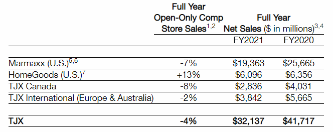 TJX Is Currently A Hold (NYSE:TJX) | Seeking Alpha