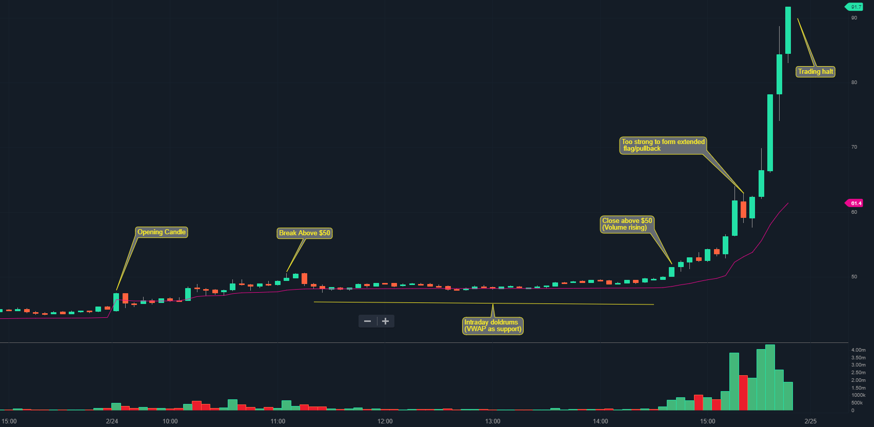 The Lowdown On The GameStop Rally (NYSE:GME) | Seeking Alpha