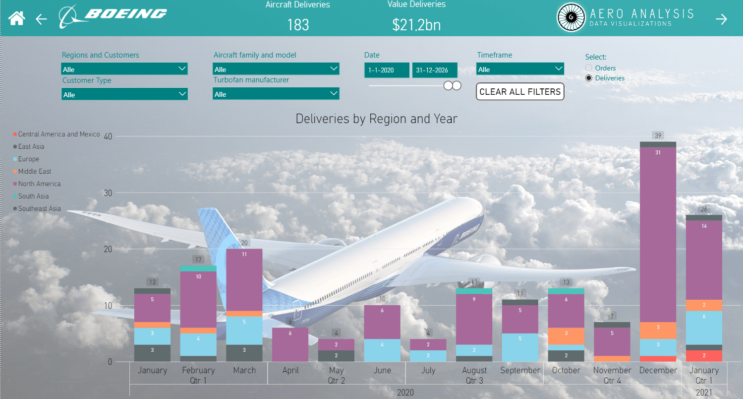 Trade War: Is Boeing Losing Out? (NYSE:BA) | Seeking Alpha