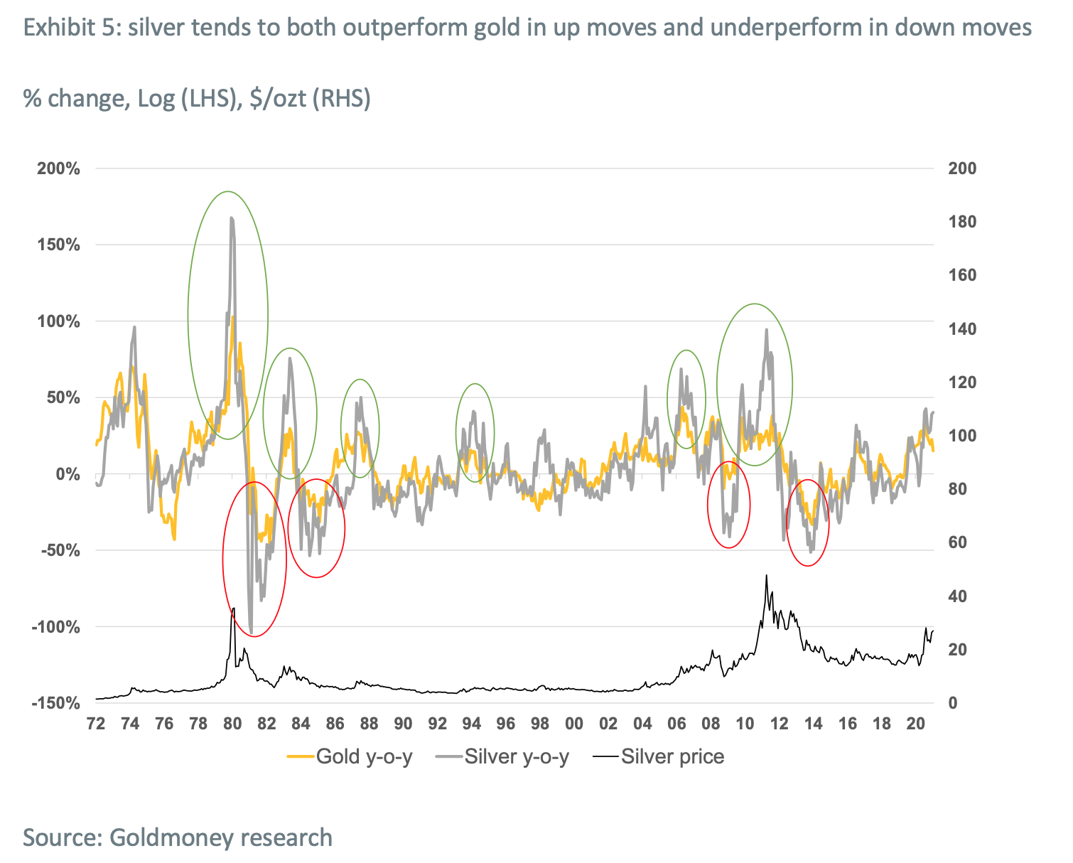 Silver – The Rally Is Yet To Come | Seeking Alpha