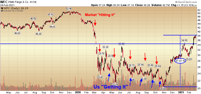 The TikTok “Hit It, Get It” Stock Market | Seeking Alpha