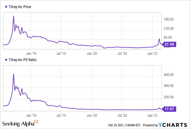 The Lowdown On The GameStop Rally (NYSE:GME) | Seeking Alpha