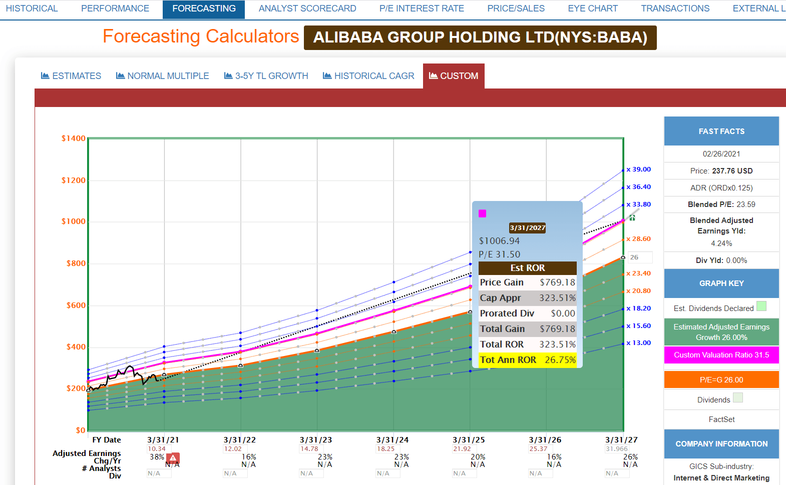 6 Reasons Alibaba Stock Is Too Cheap To Ignore (NYSE:BABA) | Seeking Alpha