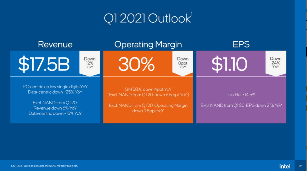 Intel And Zenning Out (NASDAQ:INTC) | Seeking Alpha