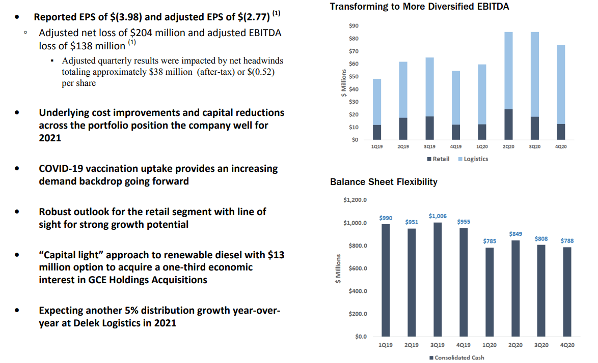 Delek US Holdings: As Oil Markets Recover, Look At This Diversified ...