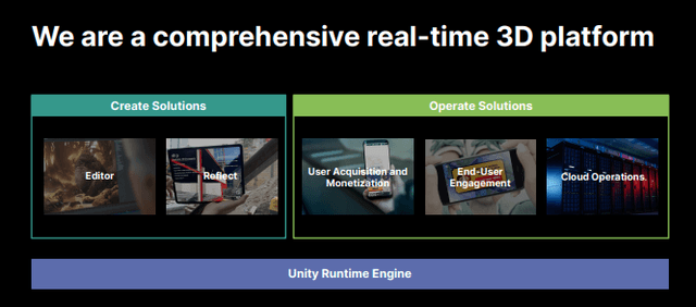 Unity Software: The Platform For Massive Growing Industries (NYSE:U ...
