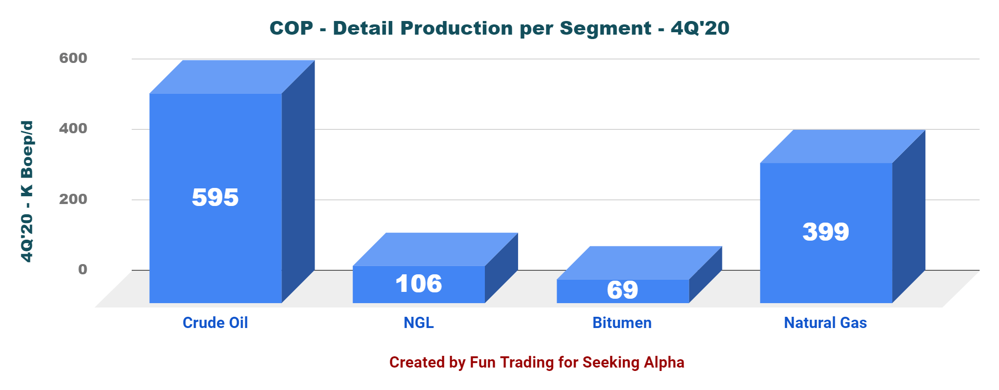 ConocoPhillips: Fourth Quarter And Full-Year 2020 Analysis (NYSE:COP ...