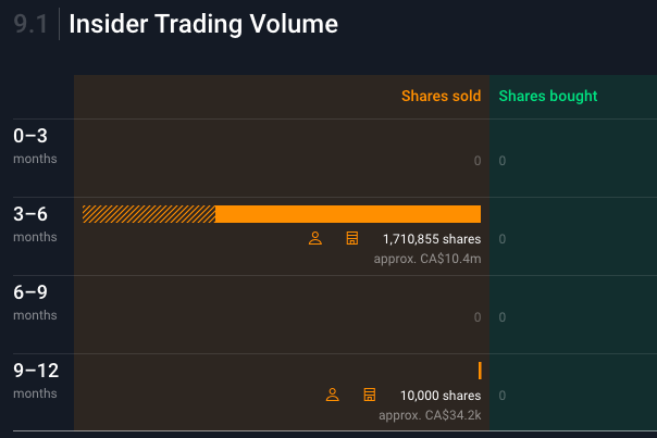 Goodfood: Decent Quarterly Earnings As A Result Of Continued Lockdowns ...