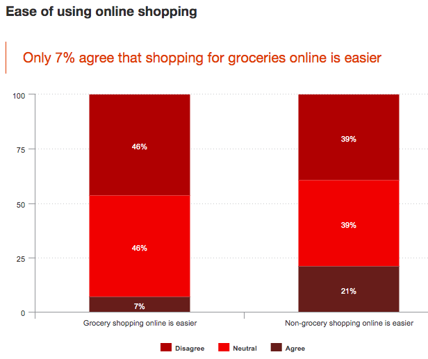Goodfood: Decent Quarterly Earnings As A Result Of Continued Lockdowns ...