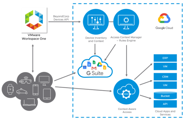 Why VMware Could Double From Its Current Levels (NYSE:VMW) | Seeking Alpha