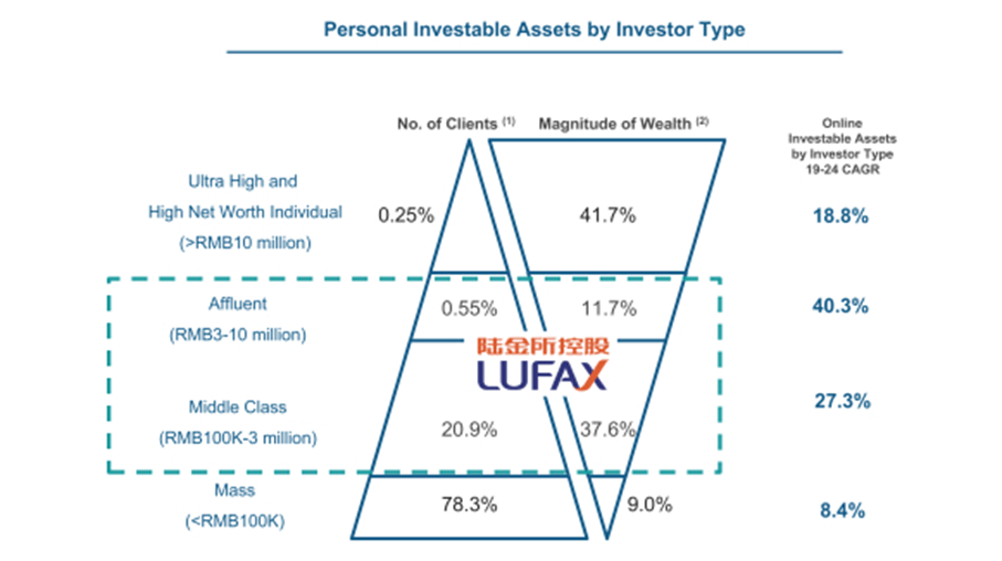 Lufax: Best Chinese Fintech Stock To Buy (NYSE:LU) | Seeking Alpha
