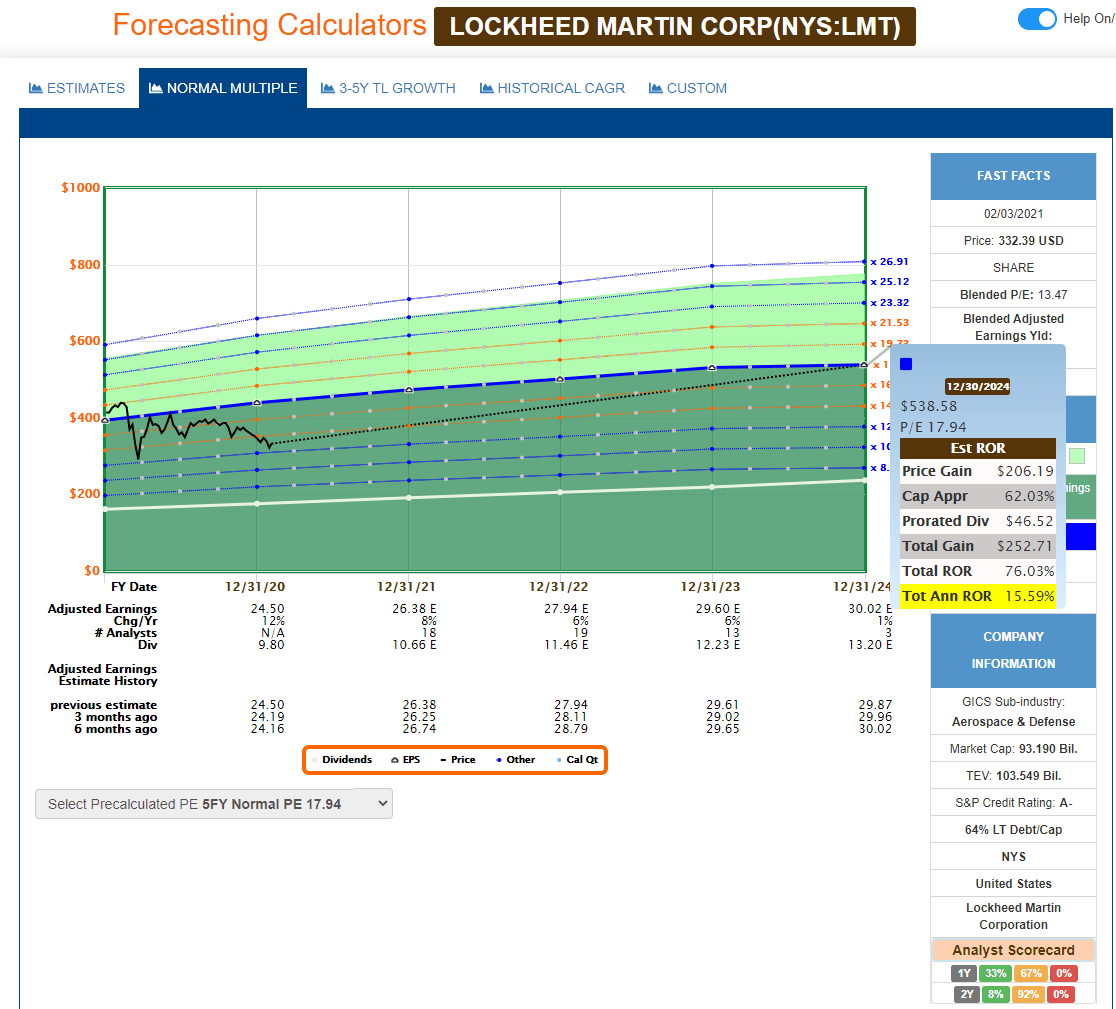 Lockheed Martin - Please Continue To Go Lower (NYSE:LMT) | Seeking Alpha