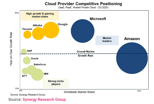 Microsoft: Strength Upon Strength (NASDAQ:MSFT) | Seeking Alpha