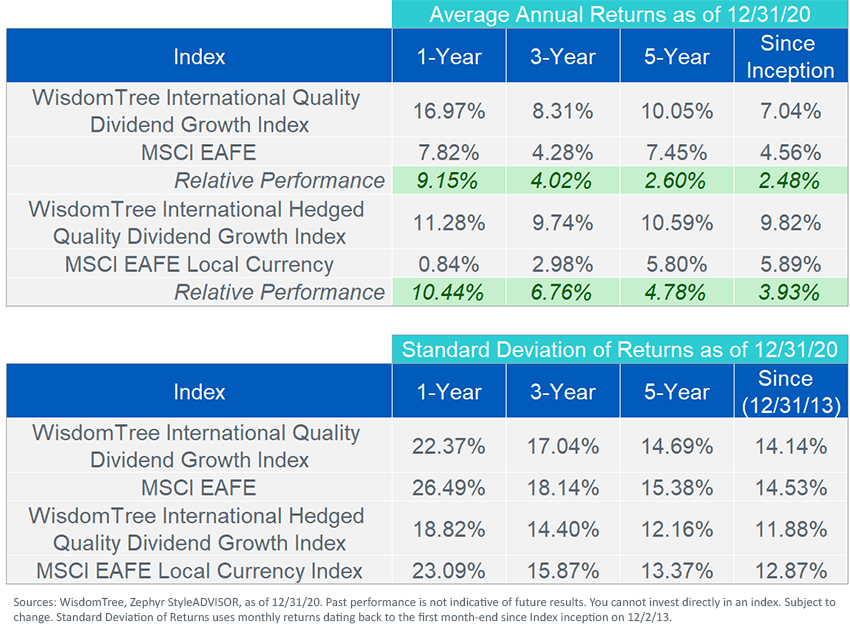 International Equities Enter 2021 With Momentum | Seeking Alpha