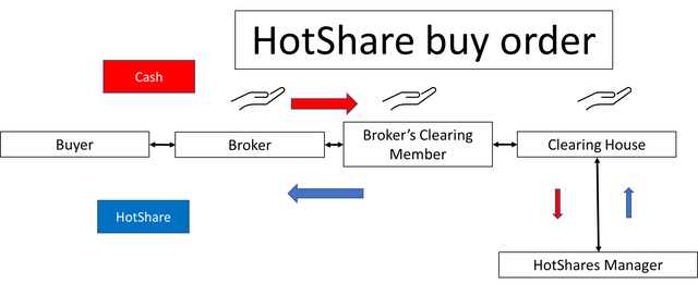 Payment For Order Flow. Think Twice. | Seeking Alpha