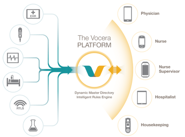 Vocera Communications Interesting But A High Price Tag NYSE SYK 
