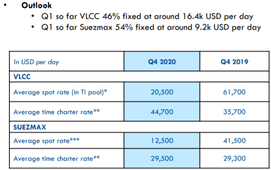 Earnings Season: Euronav (EURN) | Off The Beaten Path | Seeking Alpha ...
