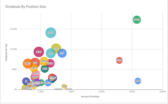 My Dividend Growth Portfolio January Update: 32 Holdings, 2 Buys ...