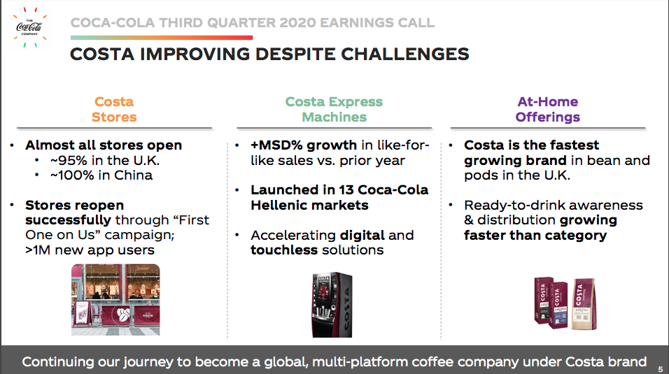 Coca-Cola: Fair Value, Upside Potential, And A Dividend King (NYSE:KO) | Seeking Alpha